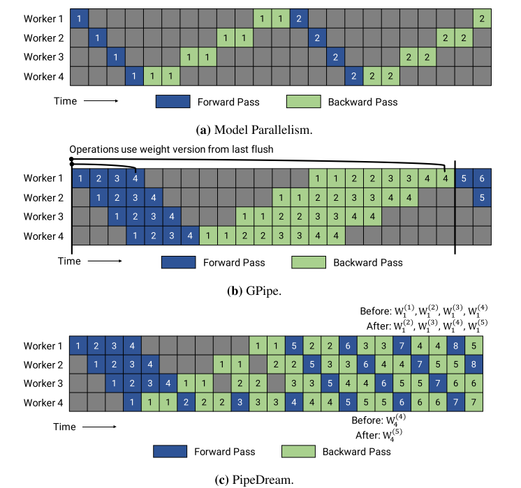 分布式训练技术总结 - Yuchen's Blog